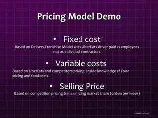 Uber Eats Launch & Pricing Strategy | PPTX