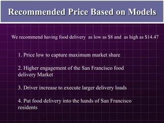 Uber Eats Launch & Pricing Strategy | PPTX