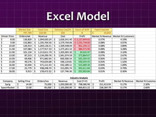 Uber Eats Launch & Pricing Strategy | PPTX