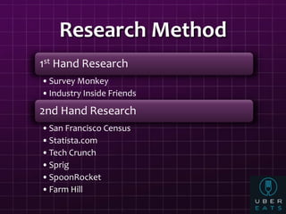 Uber Eats Launch & Pricing Strategy | PPTX