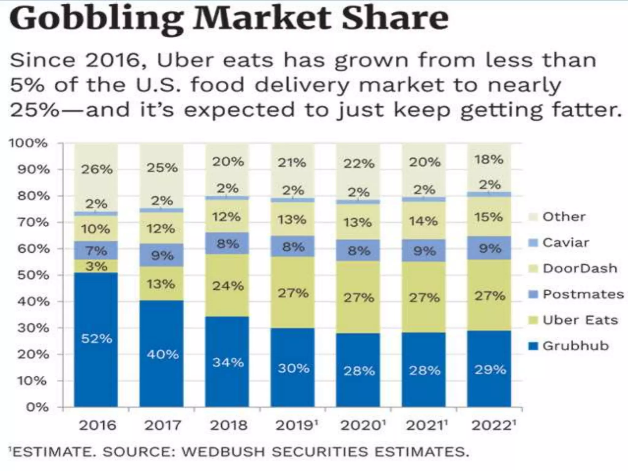Uber eats case study | PPTX