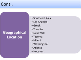 Uber eats case study | PPTX