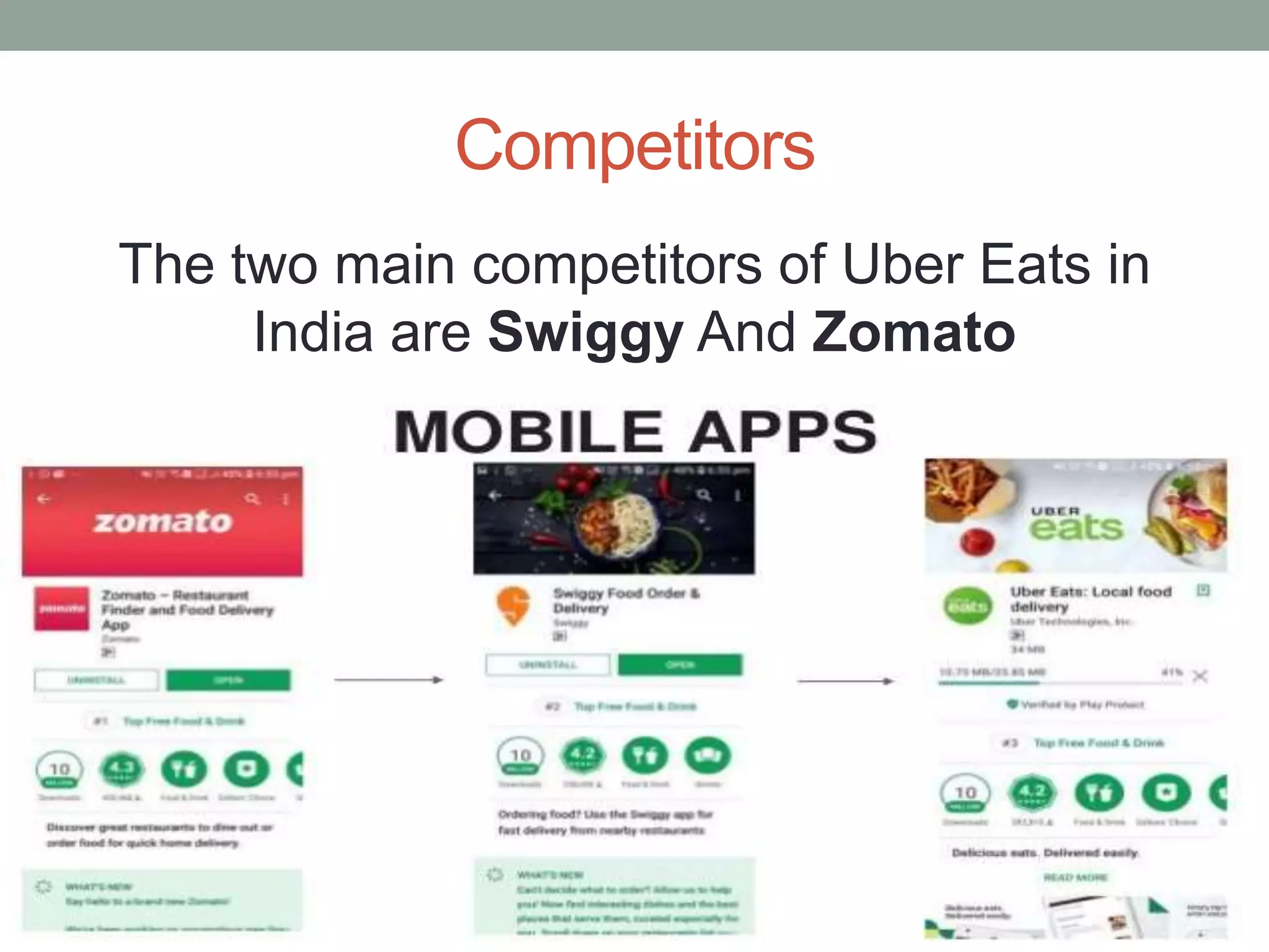 Uber eats ppt | PPTX