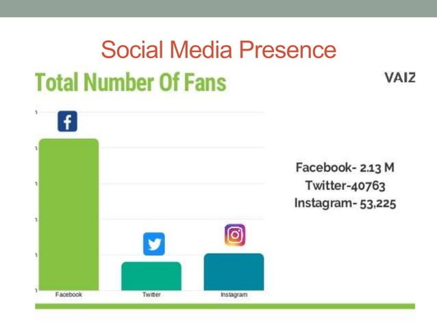 Uber eats ppt | PPTX | Food Industry | Industries
