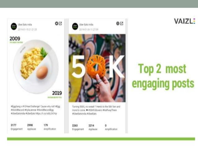 Uber eats ppt | PPTX | Food Industry | Industries