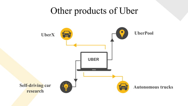 Uber eats service design