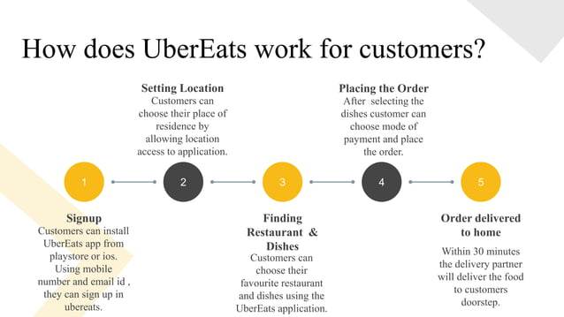 Uber eats service design