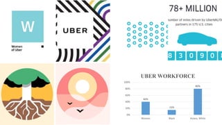 Uber Corp | PPTX