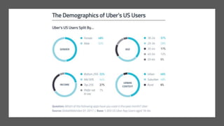 Uber Corp | PPT