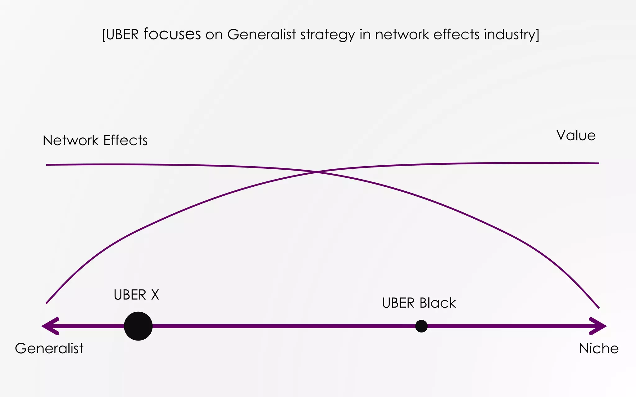 UBER Strategy | PPTX
