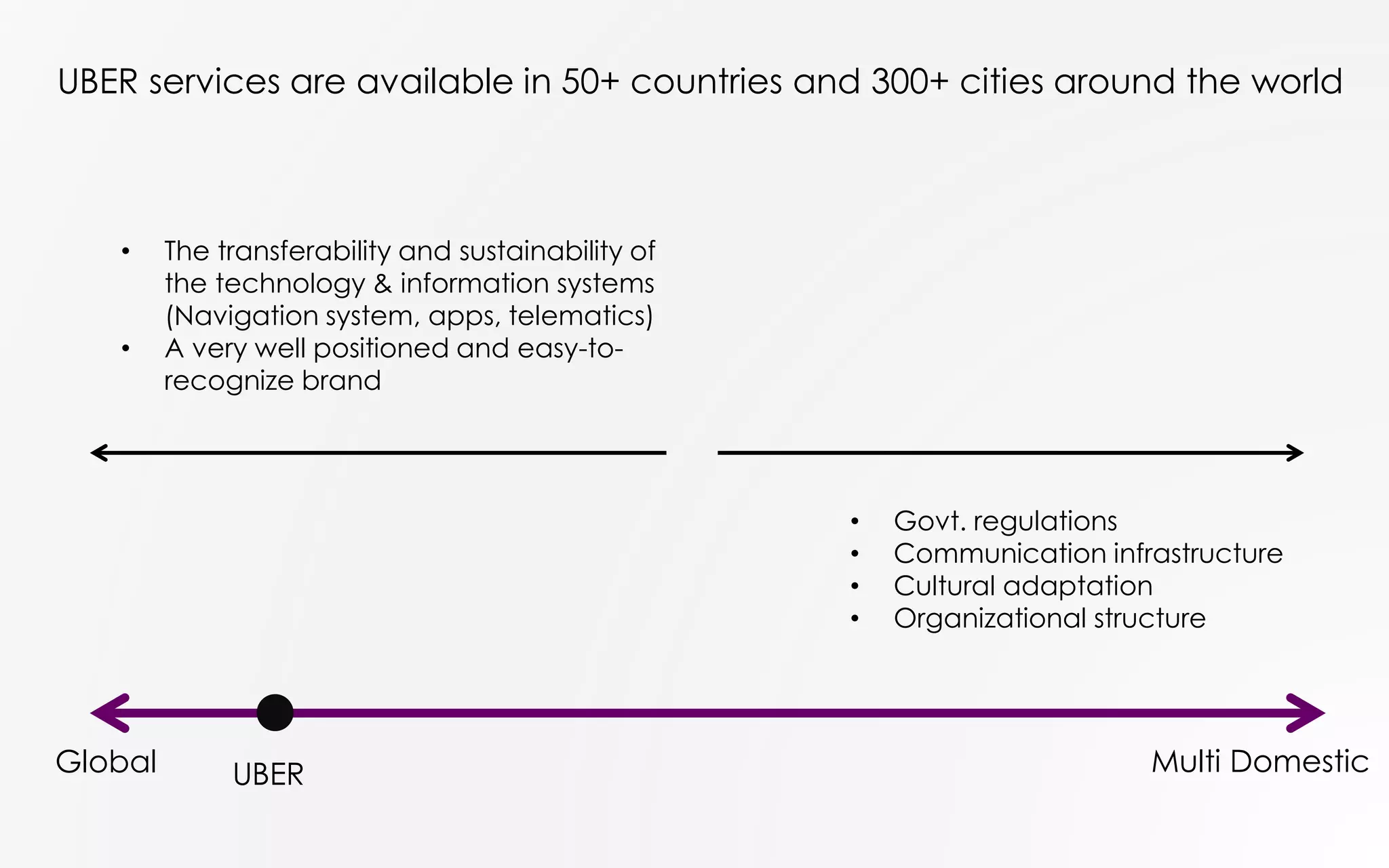 UBER Strategy | PPTX