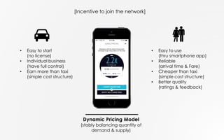 UBER Strategy | PPTX