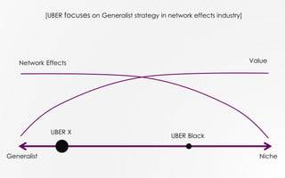 UBER Strategy | PPTX