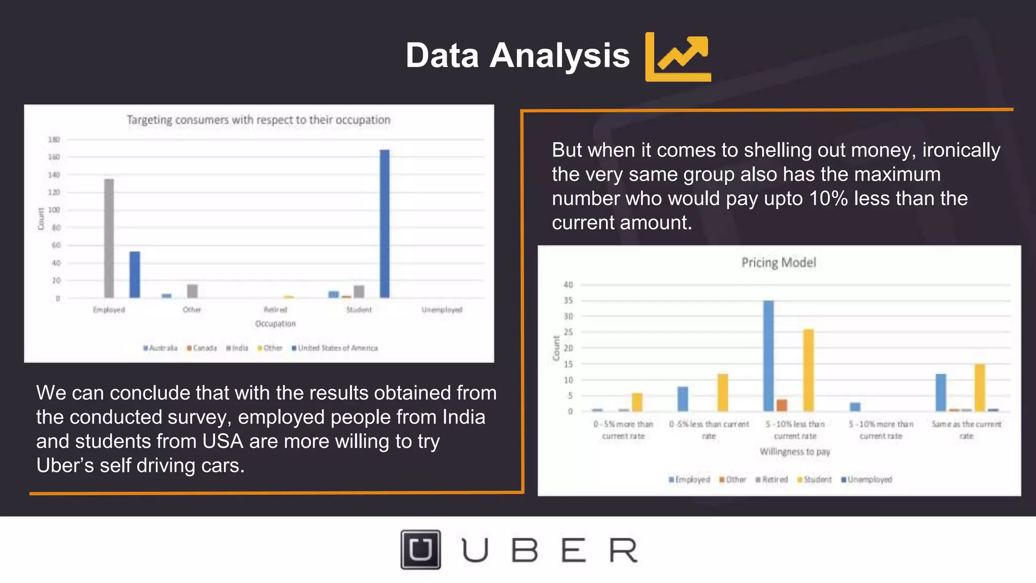 Market Research for Uber's self - driving cars | PPTX | Automotive ...