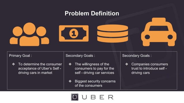 Market Research for Uber's self - driving cars | PPTX | Automotive ...