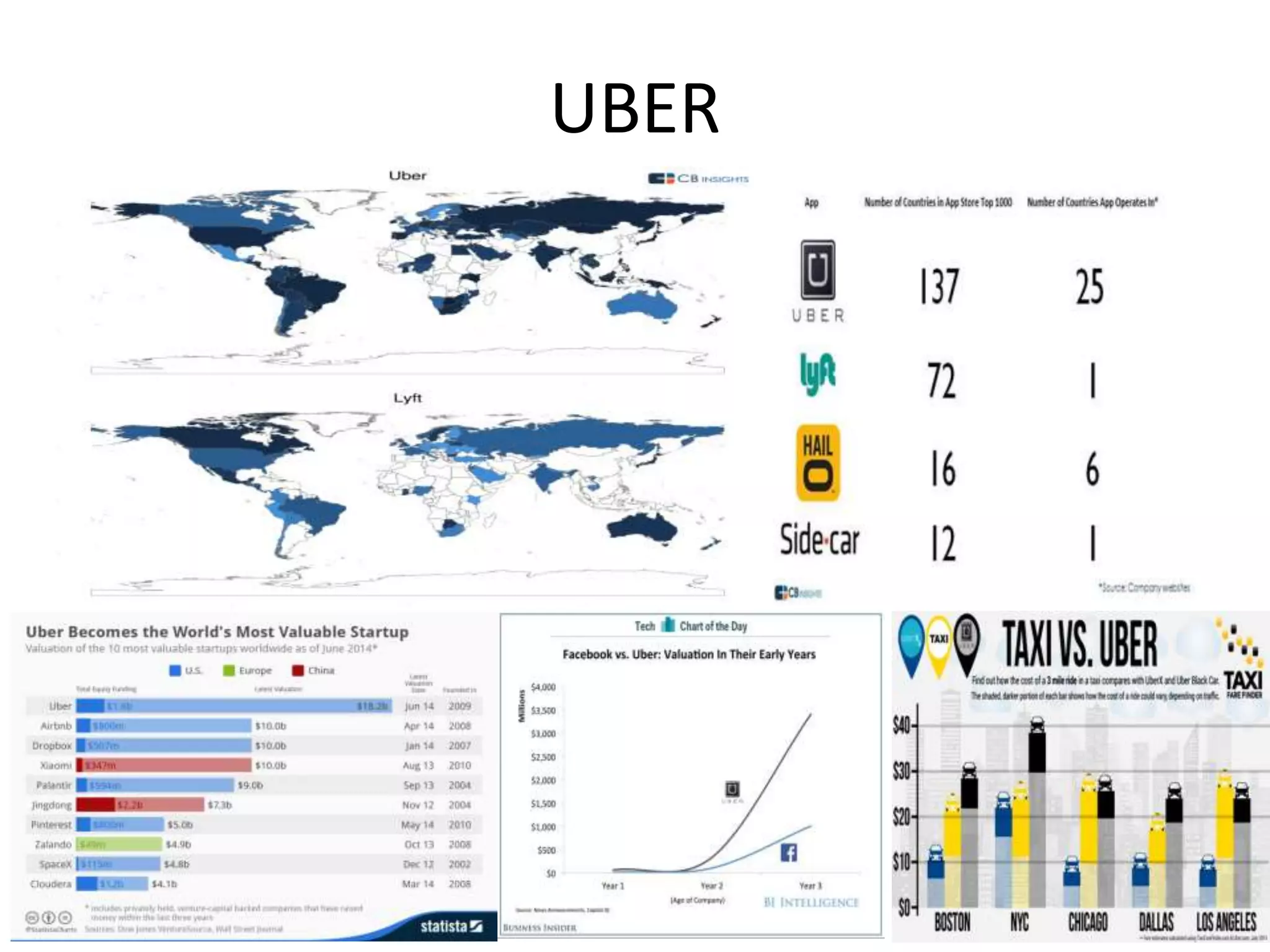 UBER | PPTX