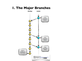Uber git workflow | KEY