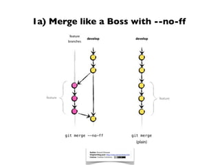 Uber git workflow | KEY