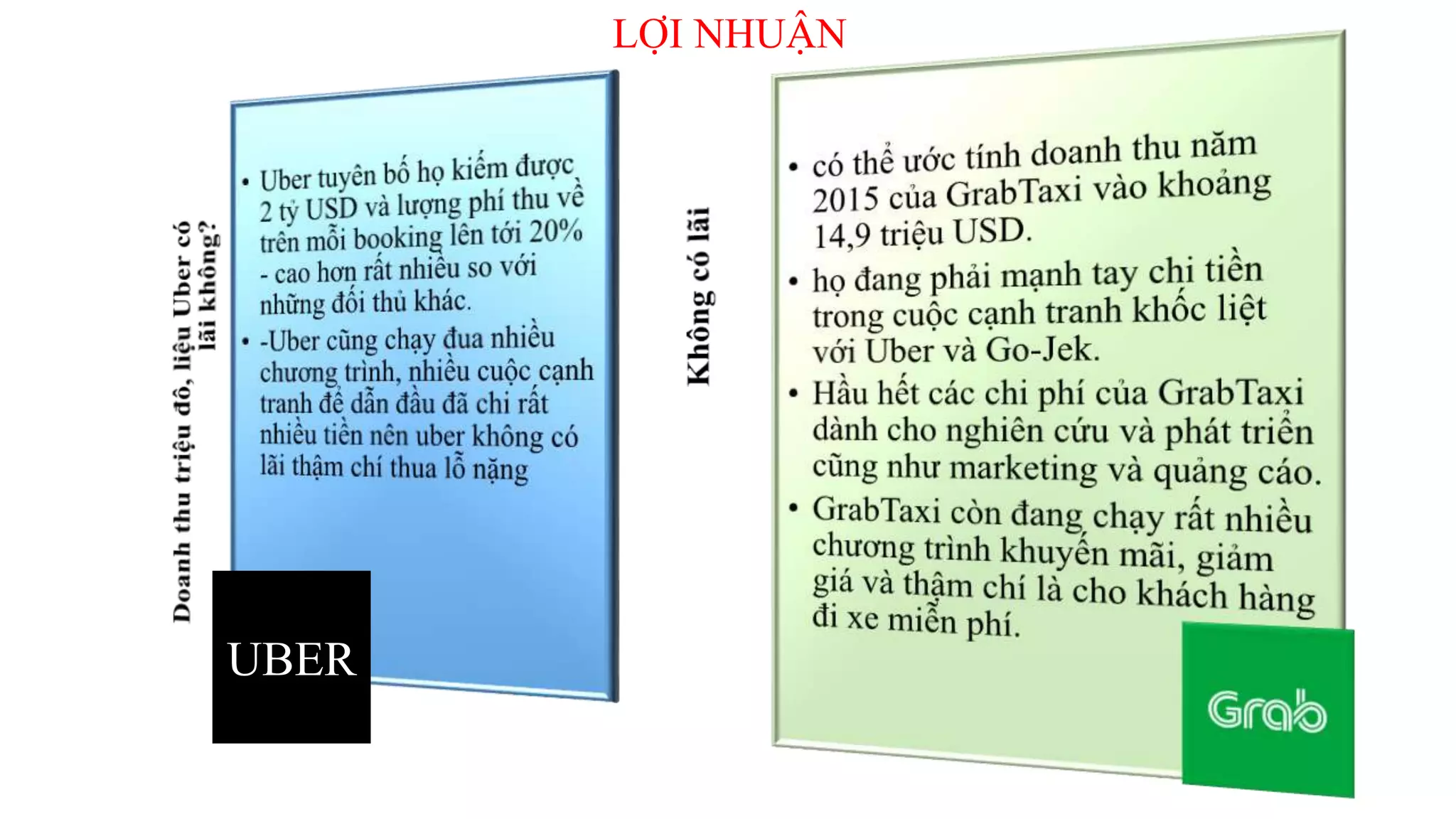 Uber grab nhom 5 | PPTX