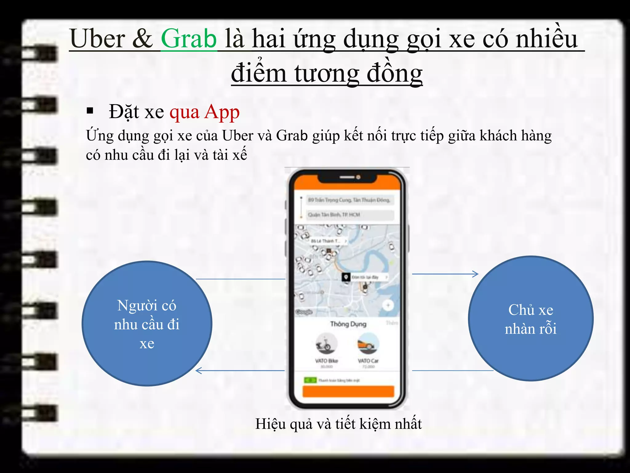 Uber grab nhom 6 | PPTX