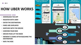 Uber india | PPTX