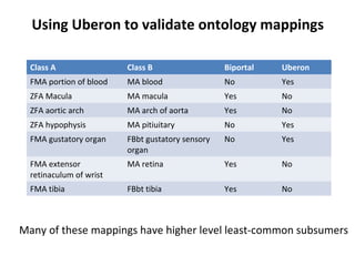 Uberon cl workshop_haendel | PPT