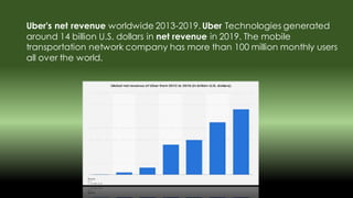 UBER (Technological Environment) | PPT