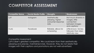 Uber's Social Media Strategy | PDF