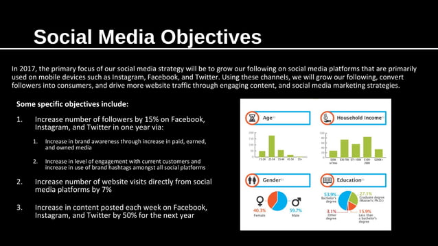 Uber Presentation | PPT