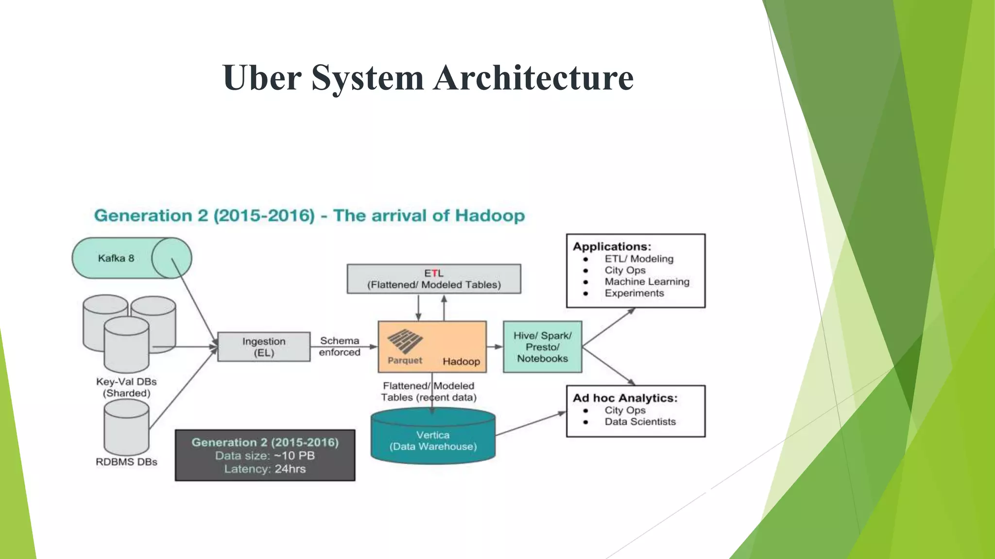 Uber Presentation.pptx