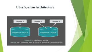 Uber Presentation.pptx