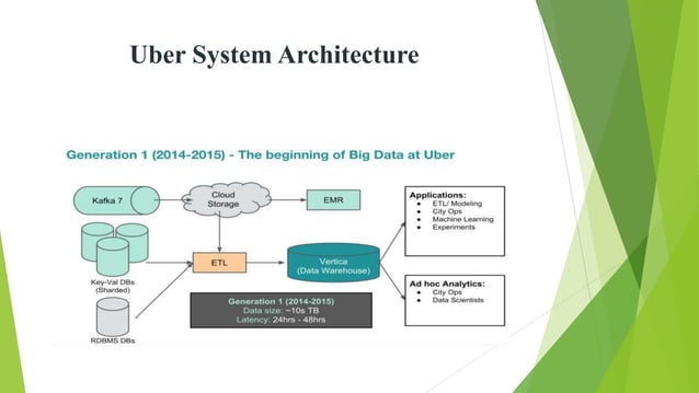 Uber Presentation.pptx
