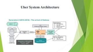 Uber Presentation.pptx