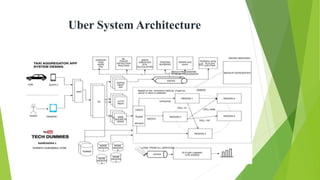 Uber Presentation.pptx