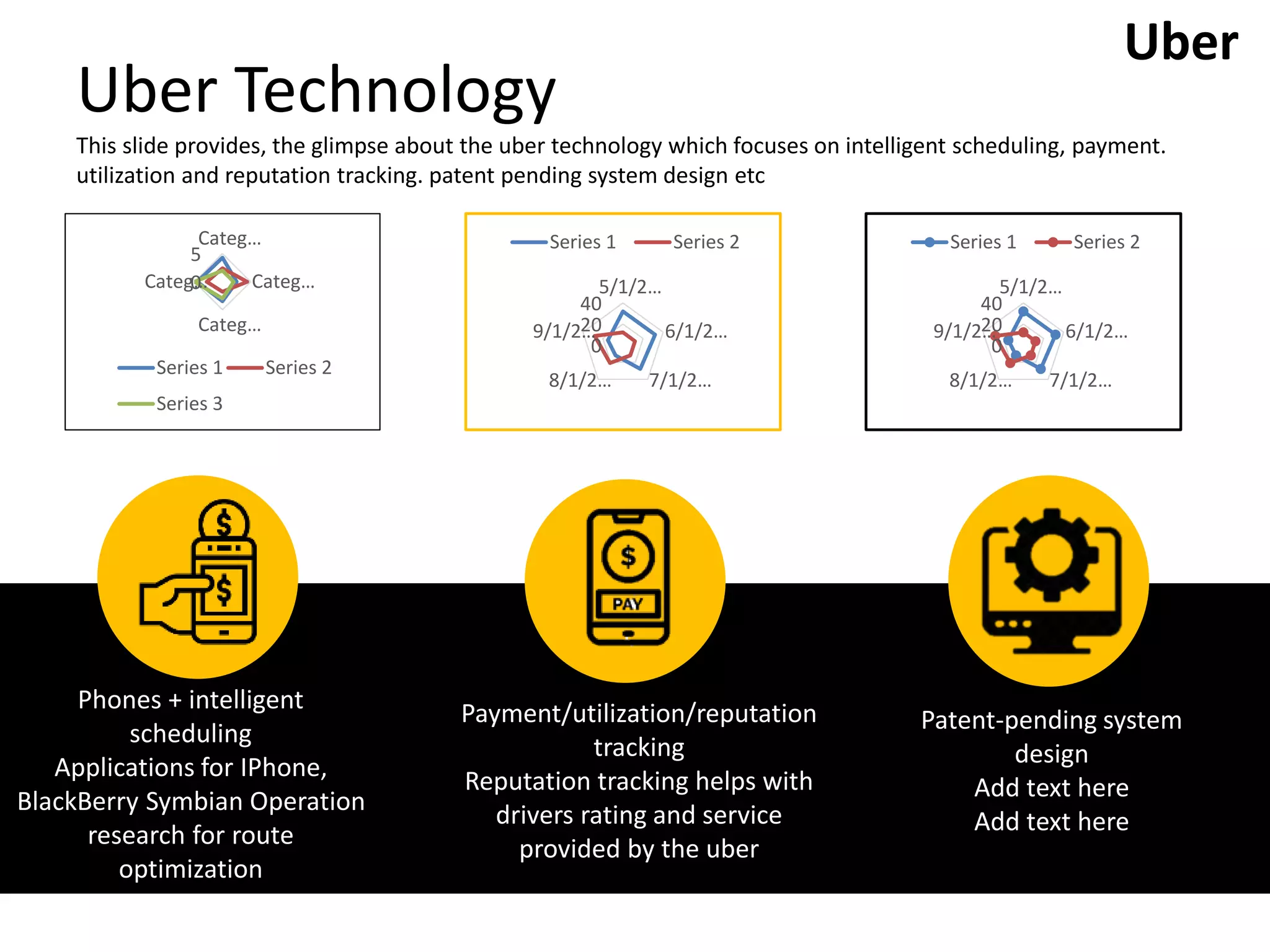 uber presentation.pptx