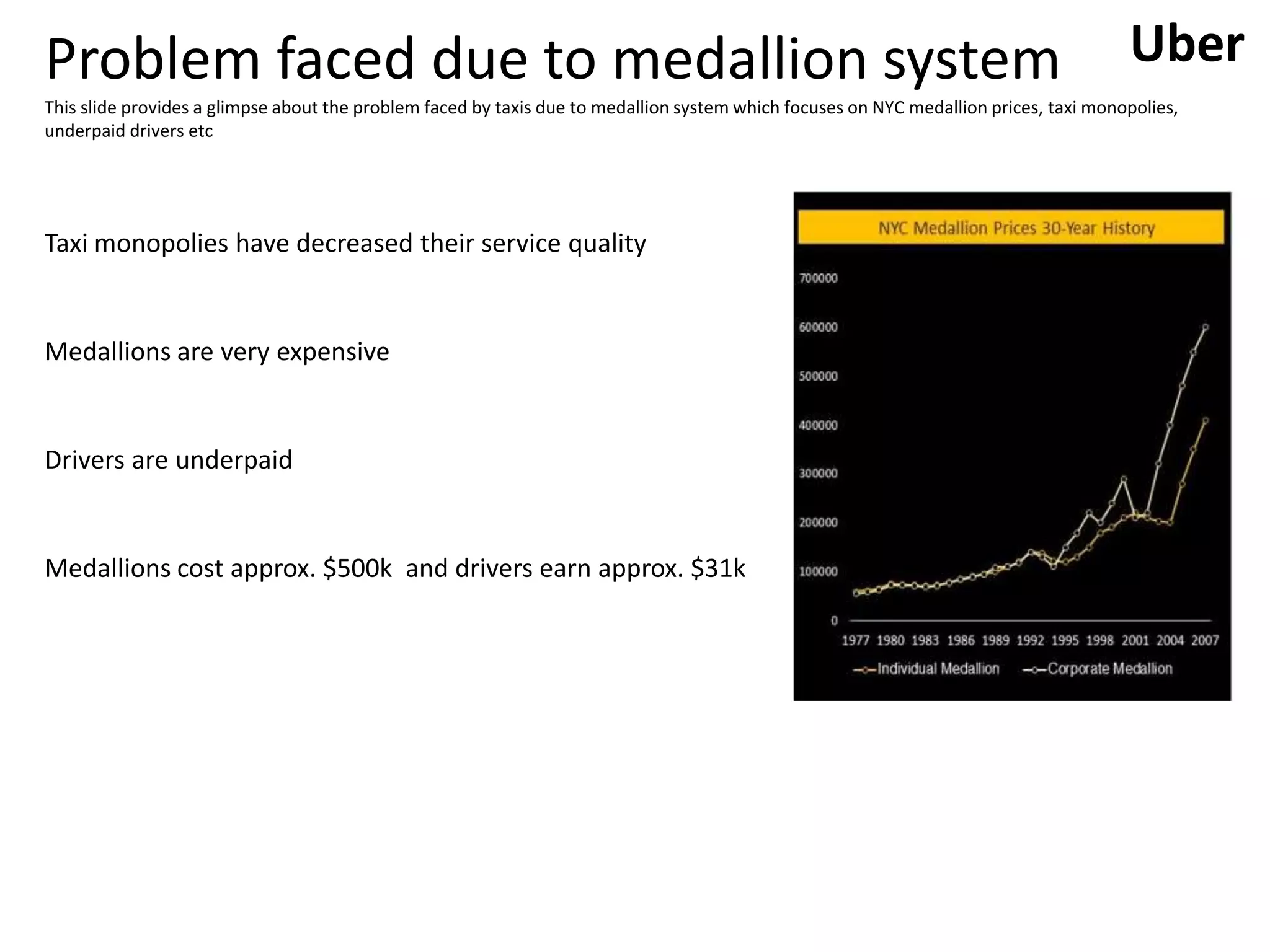 uber presentation.pptx