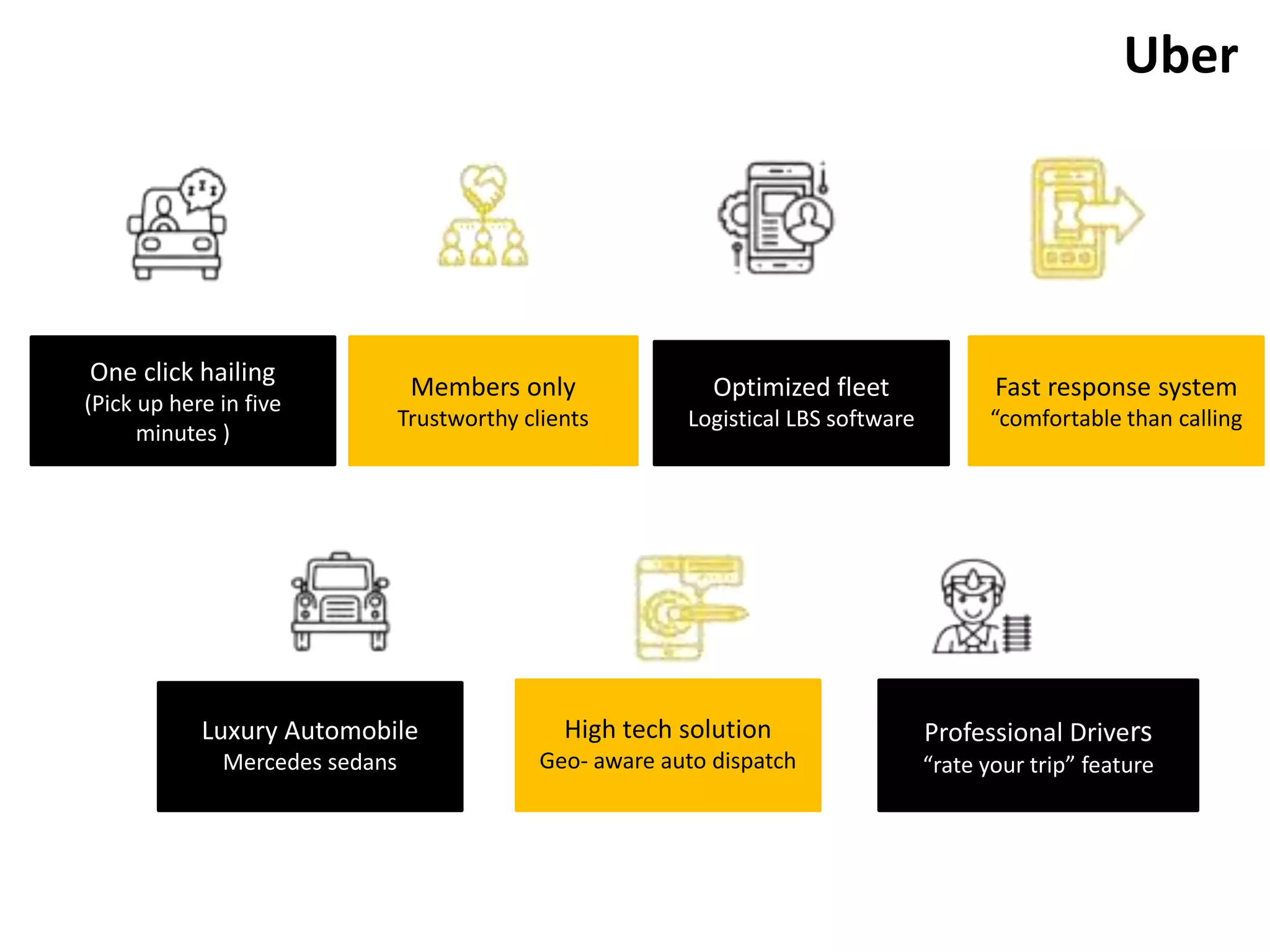 uber presentation.pptx