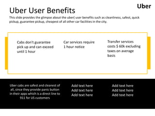 uber presentation.pptx