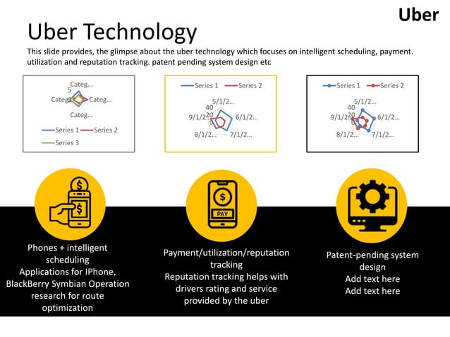 uber presentation.pptx