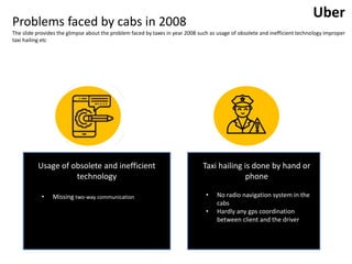 uber presentation.pptx