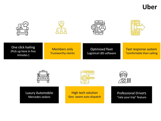 uber presentation.pptx