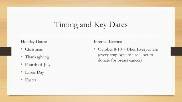 Uber Social Media Strategy | PPT