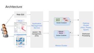 Uber's data science workbench | PPT