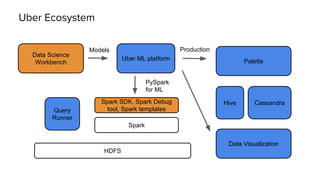 Uber's data science workbench | PPT