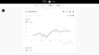 Uber's data science workbench | PPT
