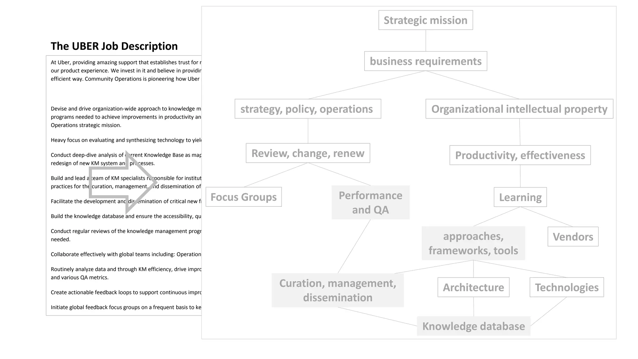 Uber Smart: KM Goes Big | PDF