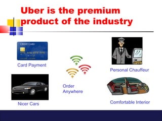 10 Step Marketing Plan - UBER | PPT