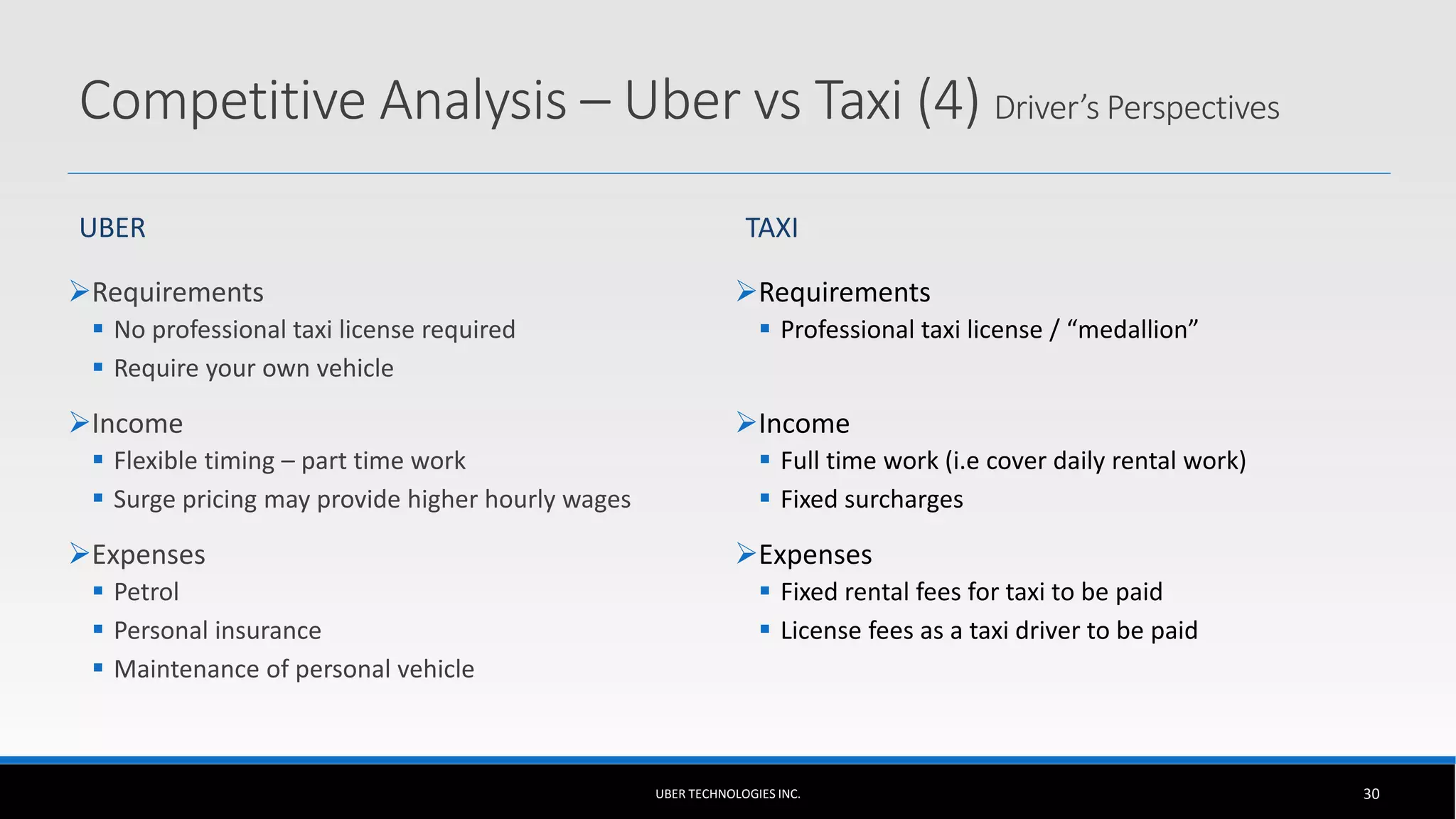 Uber's Business Model | PDF