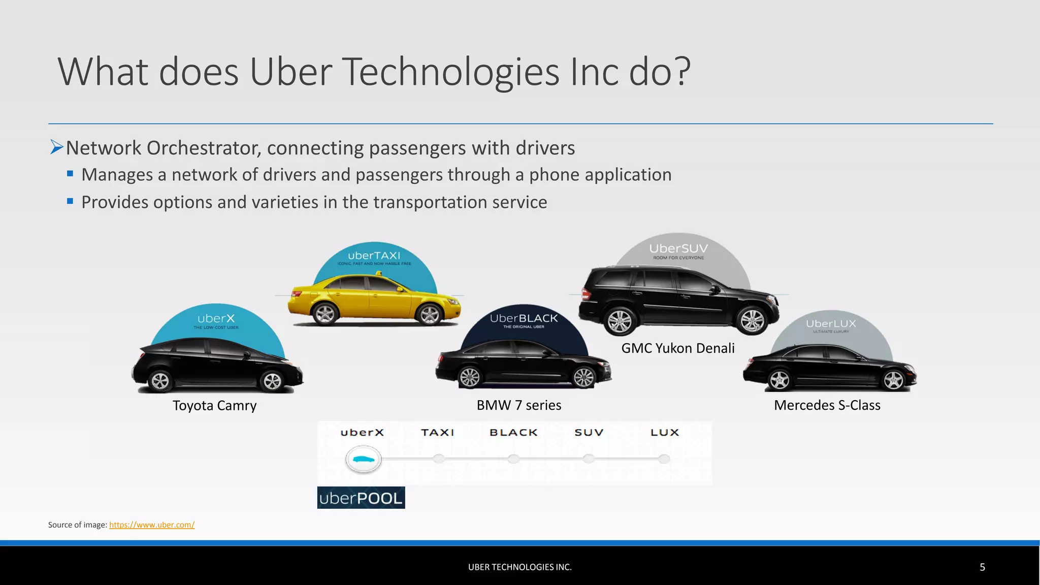 Uber's Business Model | PDF