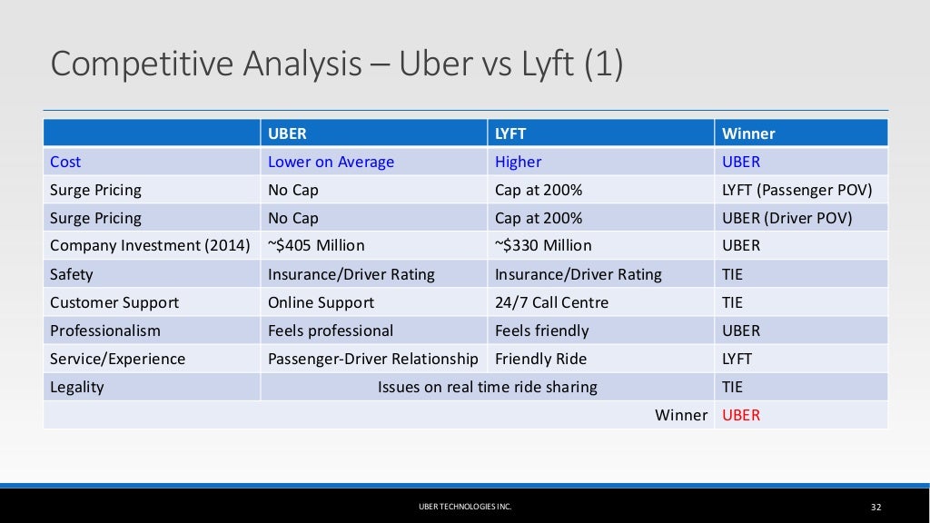Ubers Business Model